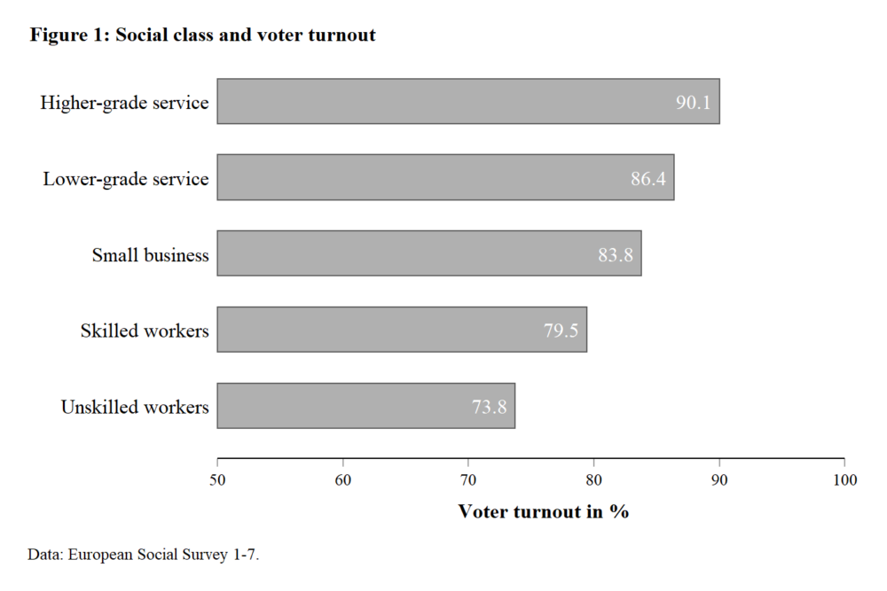 Return with a Vengeance: Working Class Anger and the Rise of Populism ...